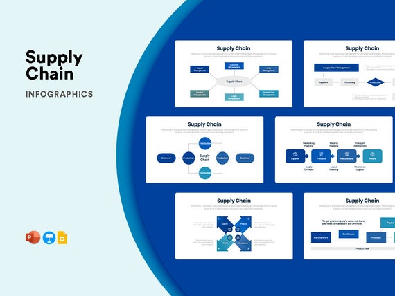 Supply Chain Infographics Powerpoint Template PPTX - Etsy