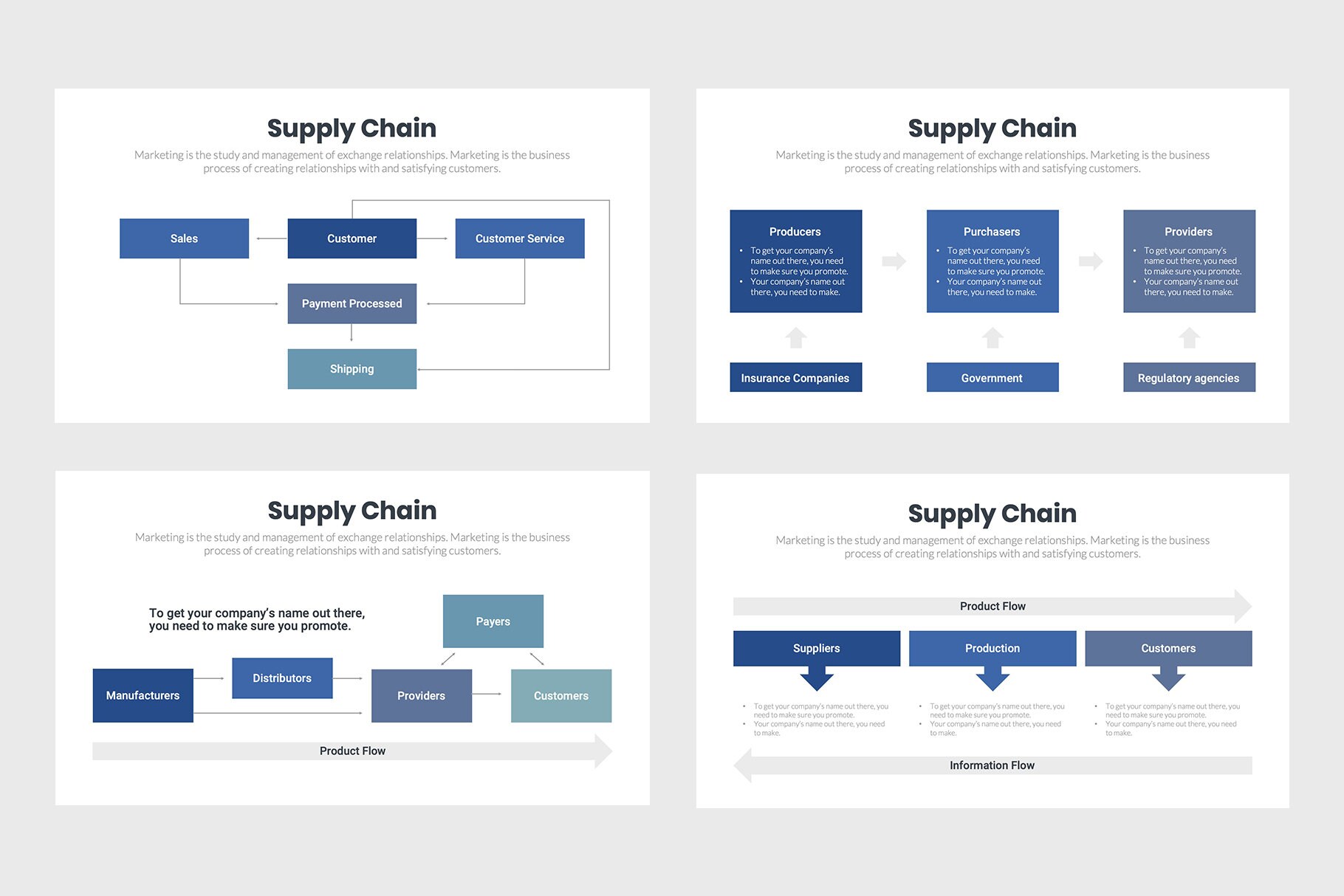Infografía de la cadena de suministro / Plantilla de - Etsy España