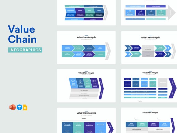Value Chain Infographics Powerpoint Template PPTX - Etsy