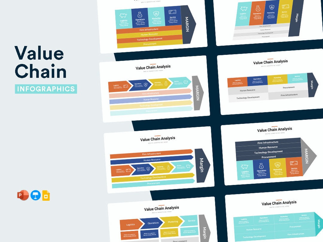 Value Chain Infographics Powerpoint Template PPTX - Etsy