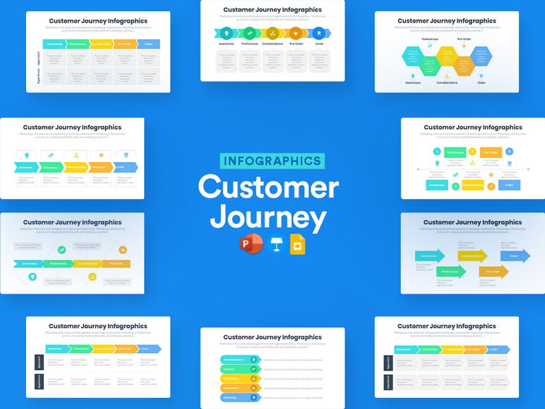Customer Journey Infographics Powerpoint Template PPTX - Etsy
