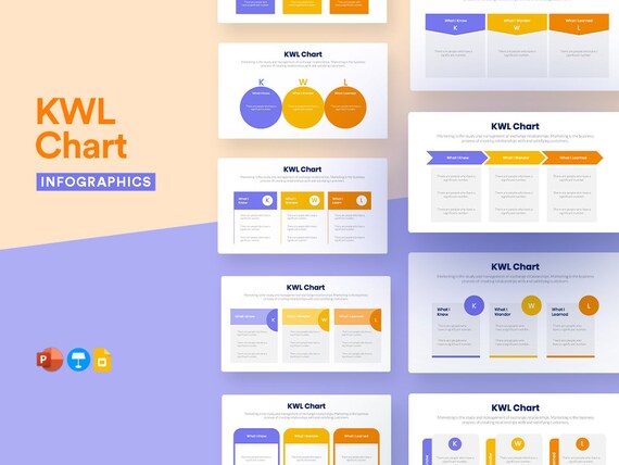 KWL Charts Infographics Powerpoint Template PPTX Keynote - Etsy