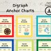 Classroom Resources anchor Chart Bundle 25 Phonics Posters Digital ...