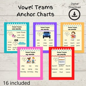 Classroom Resources anchor Chart Bundle 25 Phonics Posters Digital ...