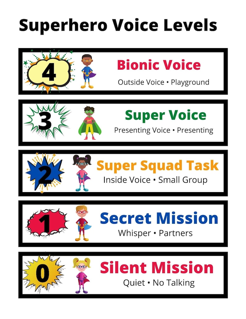 Classroom Resources | Superheroes Voice Levels Poster | Super Hero ...