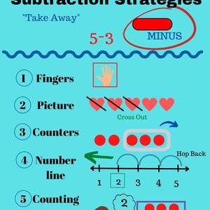 Classroom Resources | Addition and Subtraction Strategies Anchor Charts ...