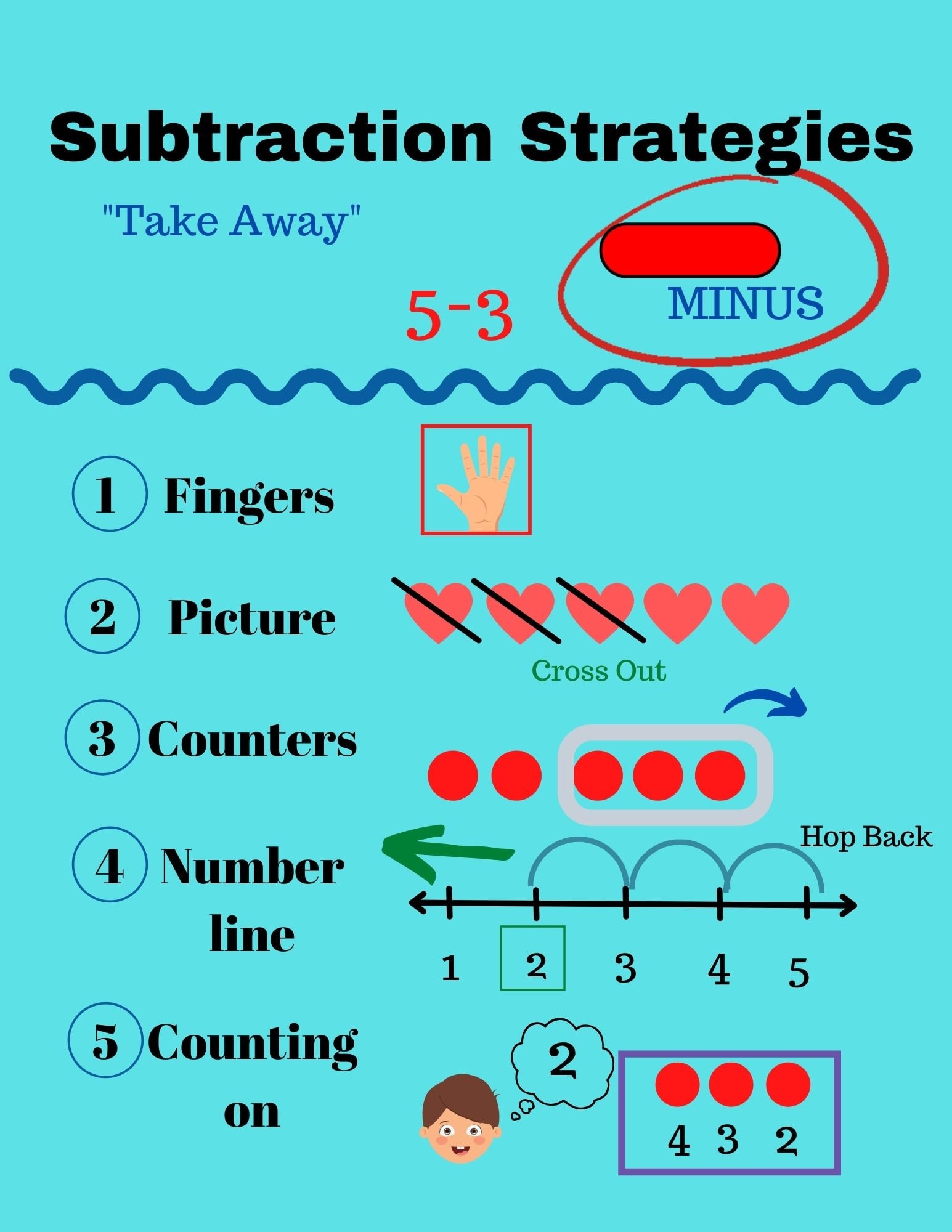 Classroom Resources | Addition and Subtraction Strategies Anchor Charts ...