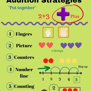 Classroom Resources | Addition and Subtraction Strategies Anchor Charts ...