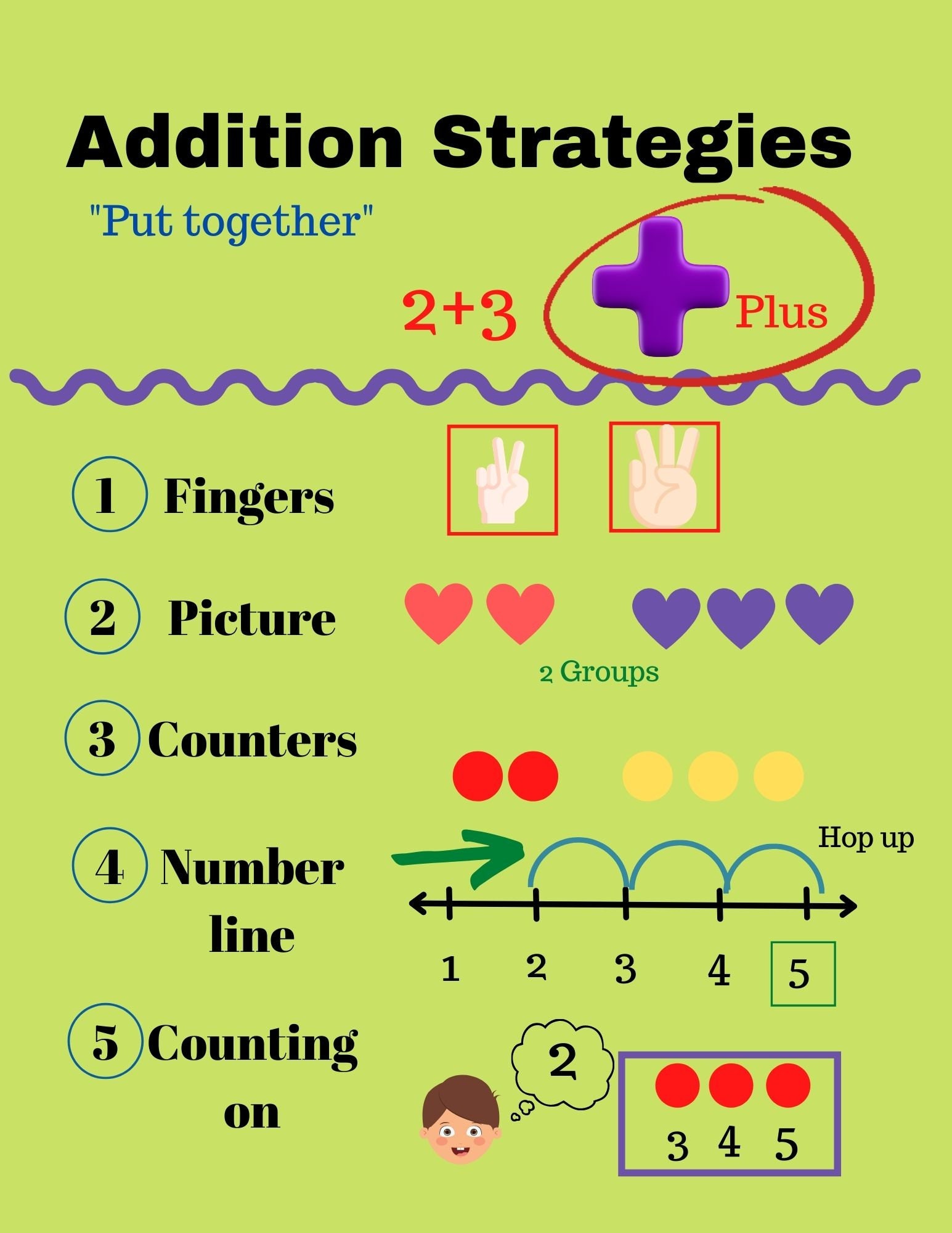 Classroom Resources | Addition and Subtraction Strategies Anchor Charts ...