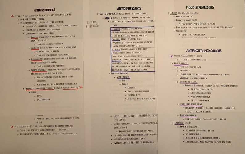 Mental Health Pharmacology Nursing Study Guide-cheat Sheet - Etsy