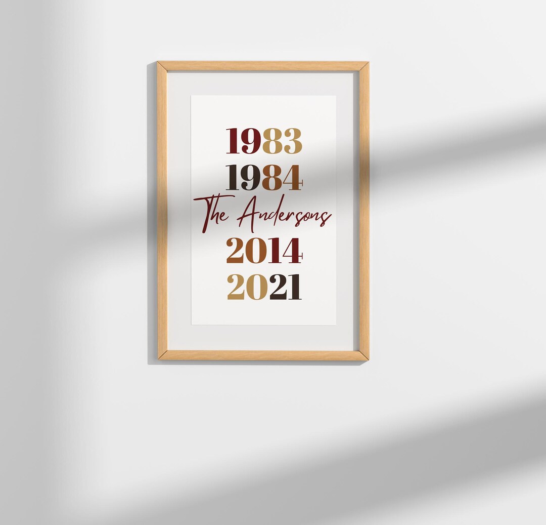 Birth Year Print | Editable Canva Template | Birth Year Art | Custom ...