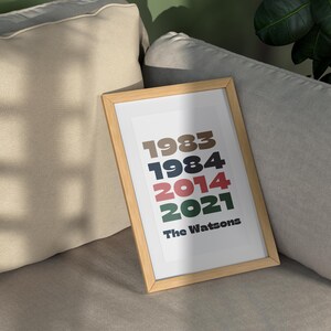 Personalized Family Birth Print | Canva Template | Custom Year Birth ...