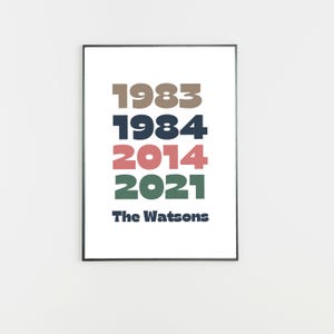 Personalized Family Birth Print | Canva Template | Custom Year Birth ...