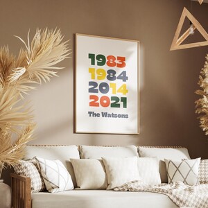 Personalized Family Birth Print | Canva Template | Custom Year Birth ...