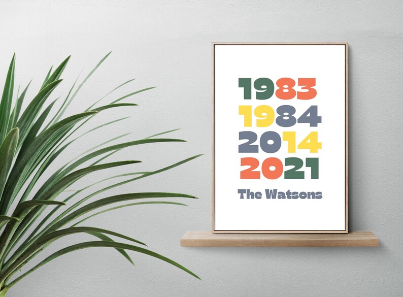 Personalized Family Birth Print | Canva Template | Custom Year Birth ...