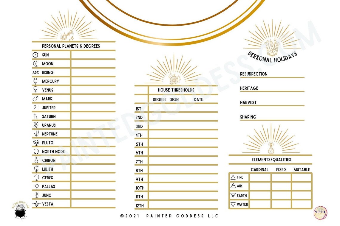 Natal Chart Poster - Etsy