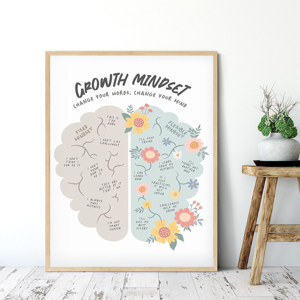Growth Mindset Mental Health Poster School Counselor Wall Art - Etsy