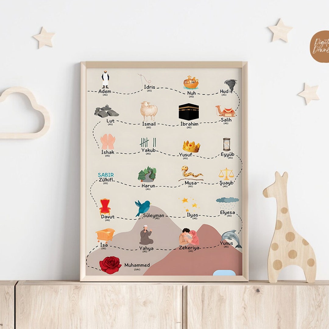 Colorful Cartoon the Story of Idris as Educational Poster Wall Art ...