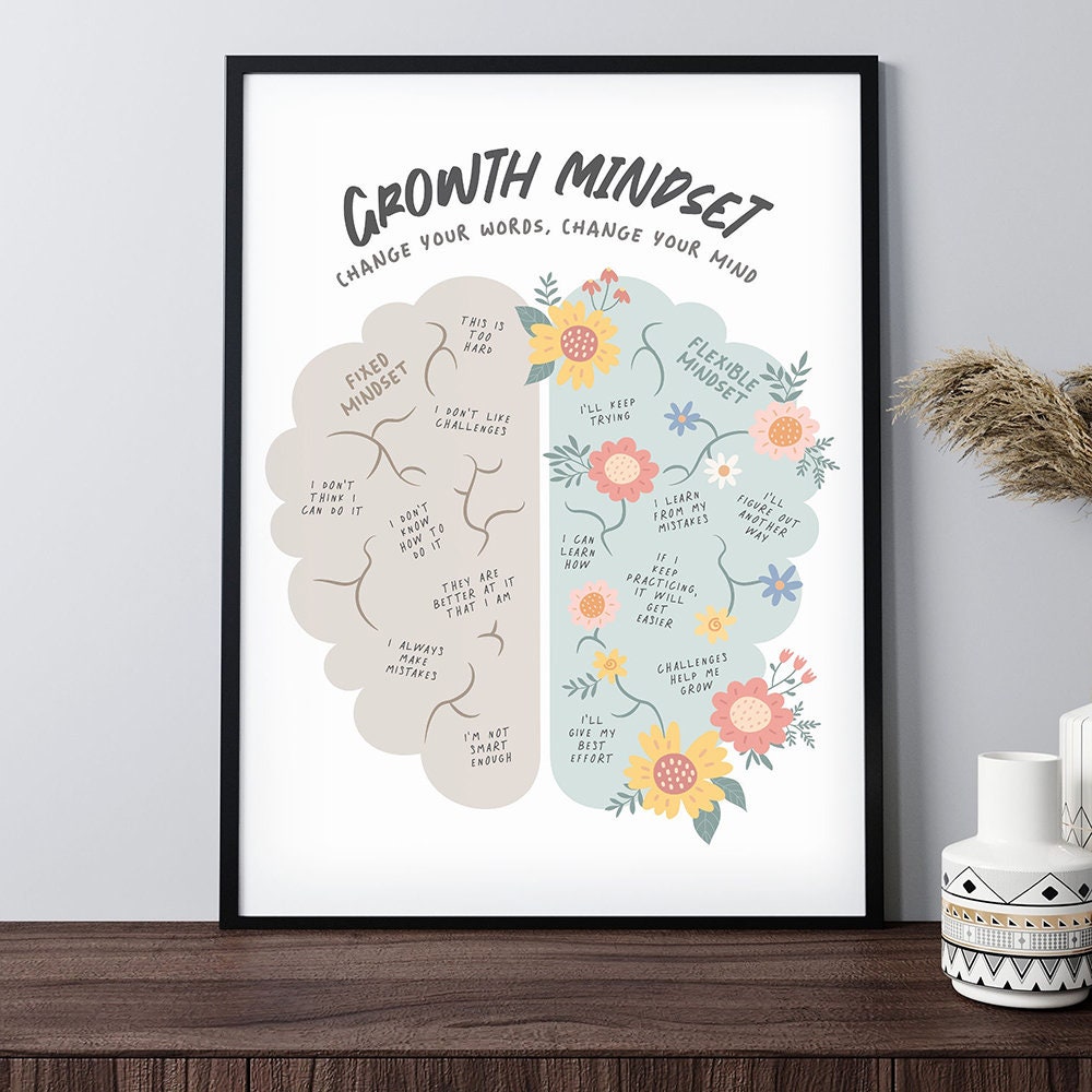 Growth Mindset Mental Health Poster School Counselor Wall Art Print ...