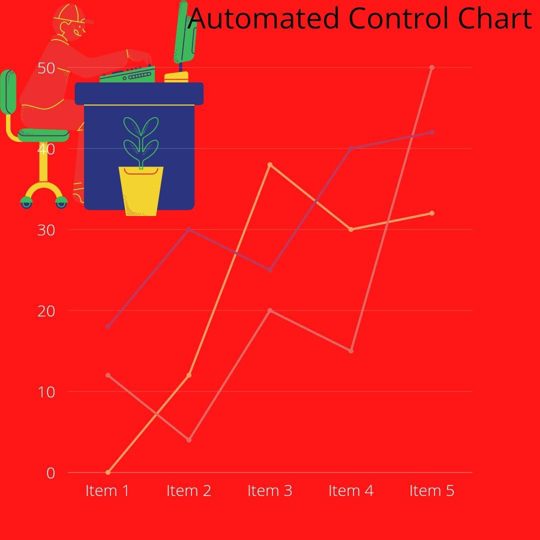 Automated Control Chart - Etsy