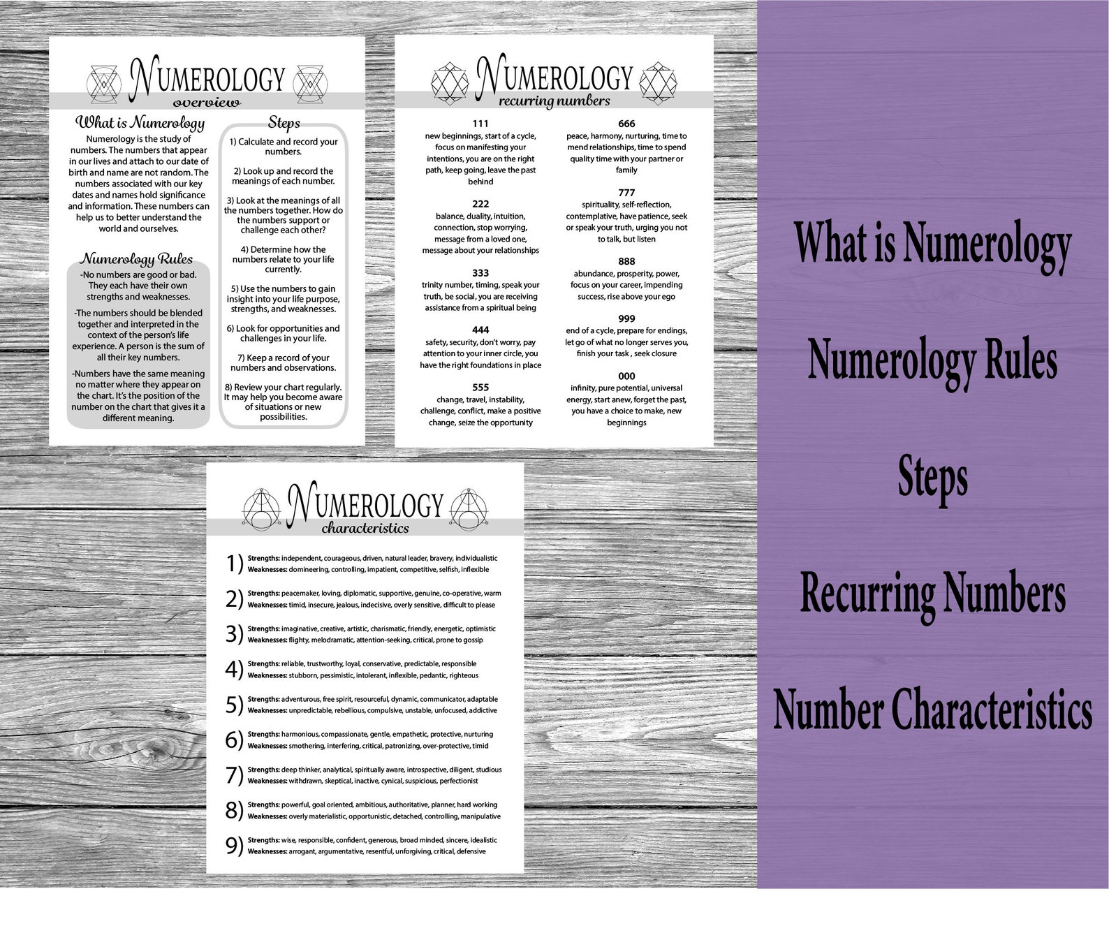 Numerology Cheat Sheets Printable Numerology Guide Learn - Etsy
