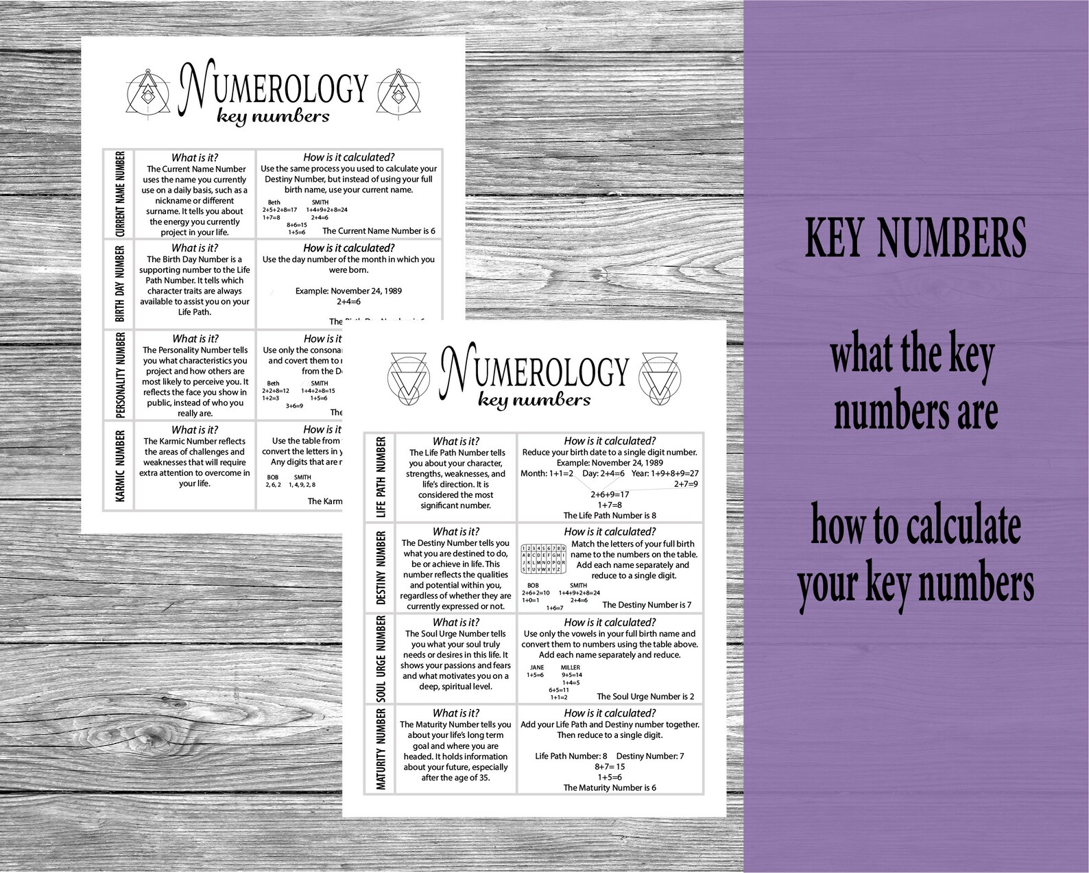 Numerology Cheat Sheets Printable Numerology Guide Learn - Etsy