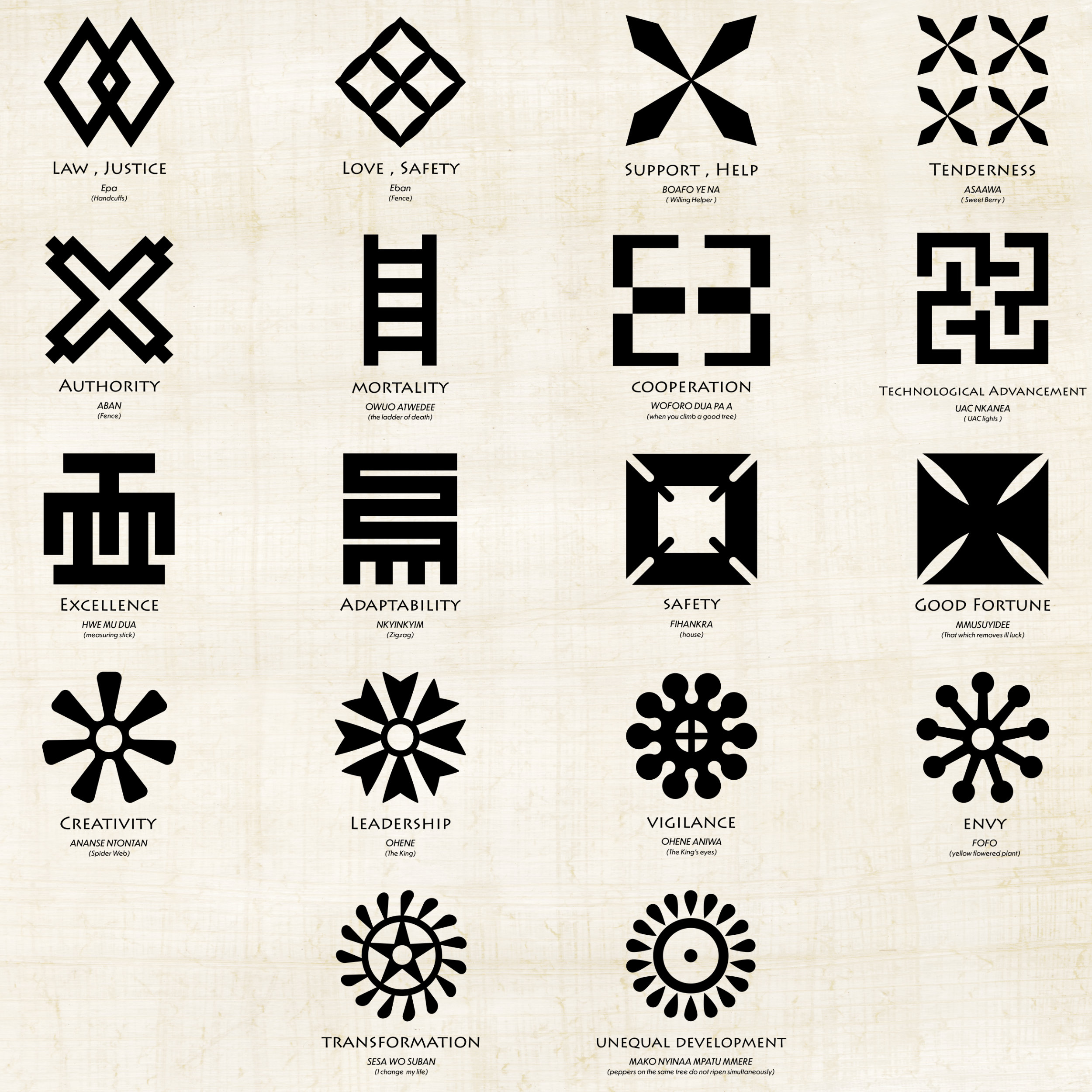 African Tribal Symbols And Their Meanings