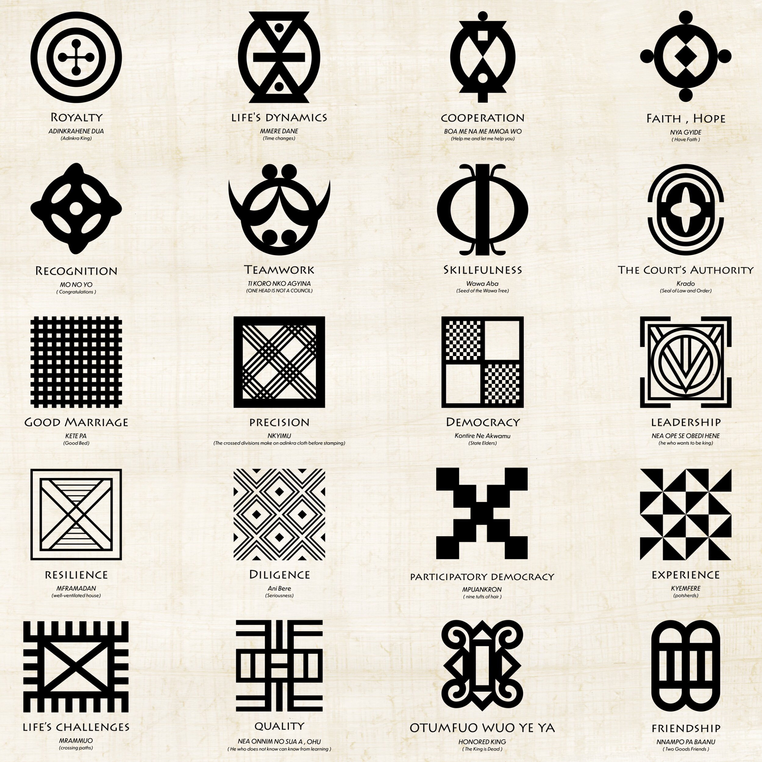 140 Adinkra African Symbols Bundle Adinkra Alphabet Numbers Png , Jpg ...