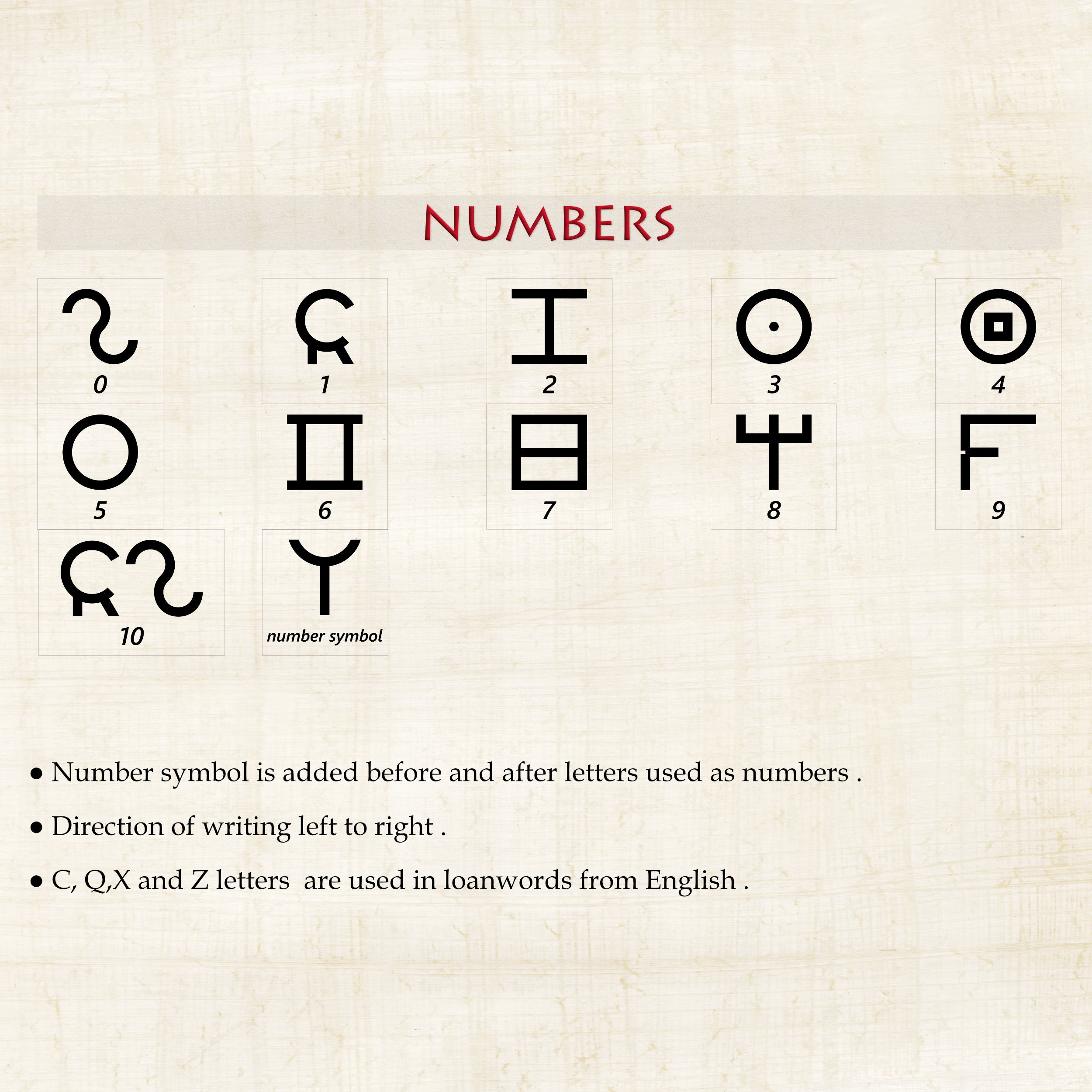 140 Adinkra African Symbols Bundle Adinkra Alphabet Numbers Png , Jpg ...