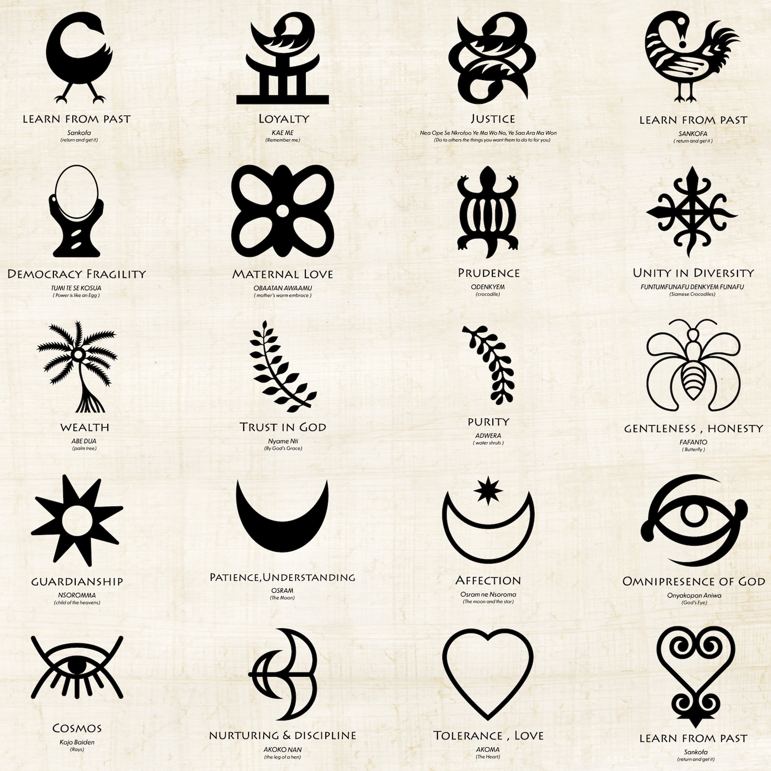 140 Adinkra African Symbols Bundle Adinkra Alphabet - Etsy
