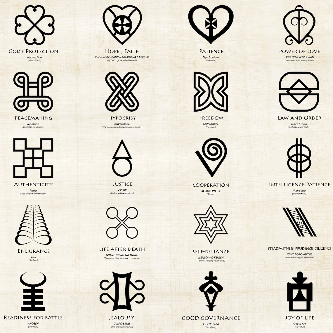 140 Adinkra African Symbols Bundle Adinkra Alphabet Numbers Png , Jpg ...
