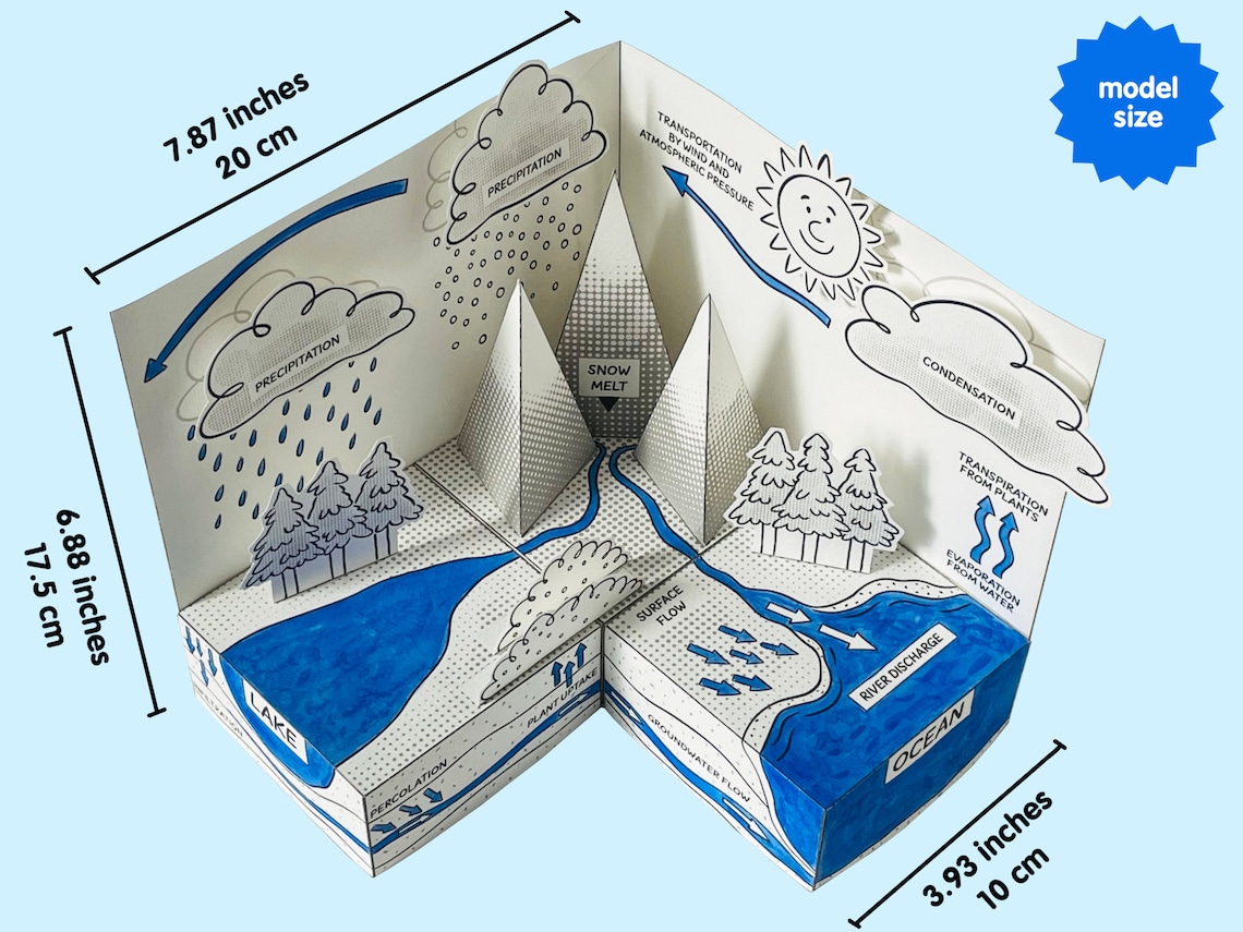 WATER CYCLE MODEL Printable Paper Diorama. Make It Yourself - Etsy UK