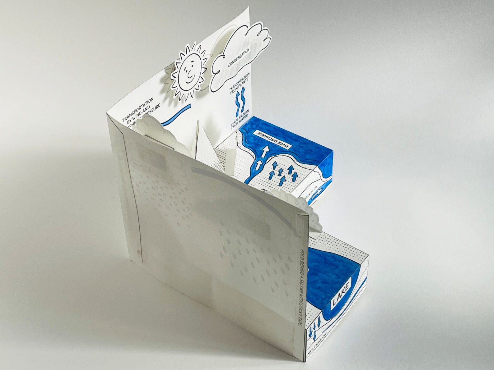 WATER CYCLE MODEL Printable Paper Diorama. Make It Yourself - Etsy