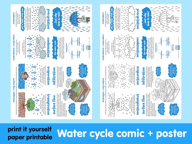 WATER CYCLE COMIC - Printable Paper Comic + Poster. Make It Yourself ...