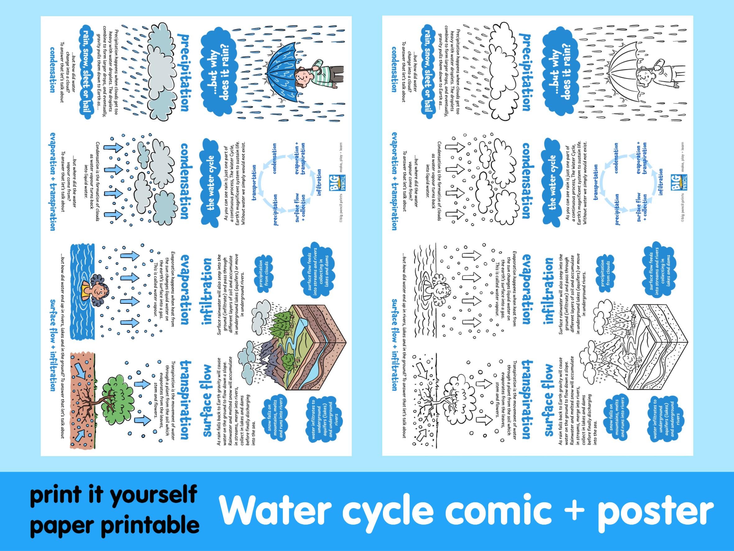 WATER CYCLE COMIC - Printable Paper Comic + Poster. Make It Yourself ...