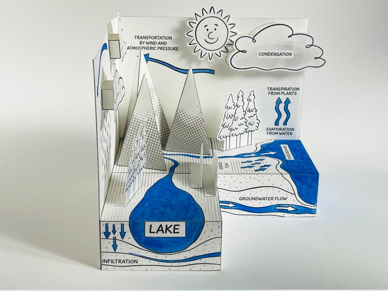 WATER CYCLE MODEL Printable Paper Diorama. Make It Yourself - Etsy Canada