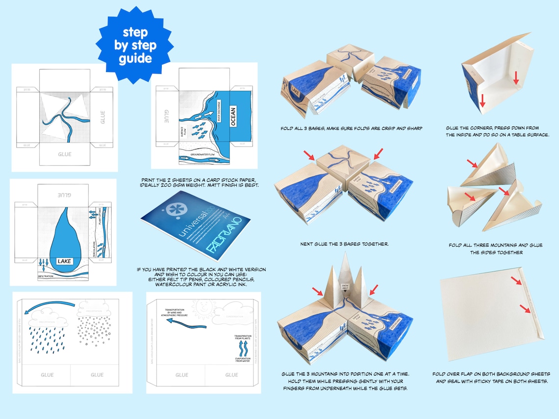 WATER CYCLE MODEL - Printable Paper Diorama. Make It Yourself School ...