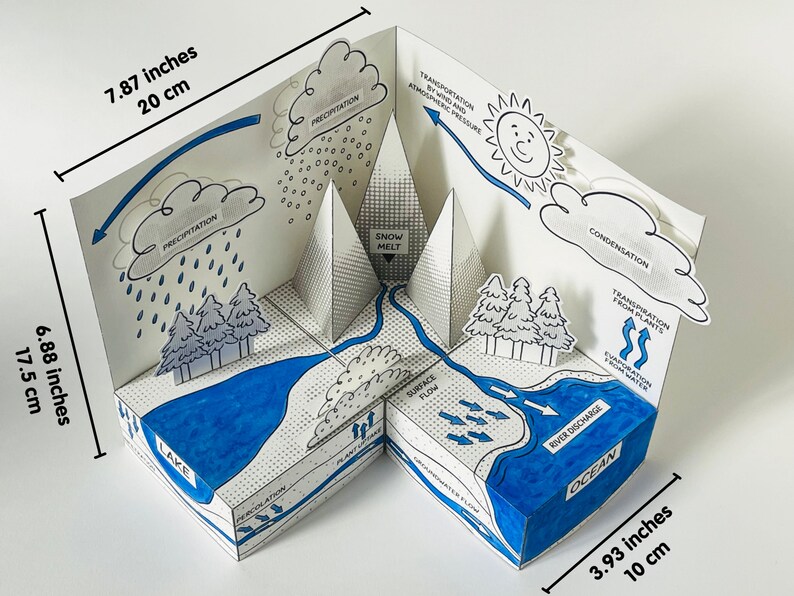 WATER CYCLE MODEL Printable Paper Diorama. Make It Yourself - Etsy Canada