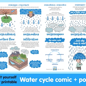 WATER CYCLE COMIC - Printable Paper Comic + Poster. Make It Yourself ...