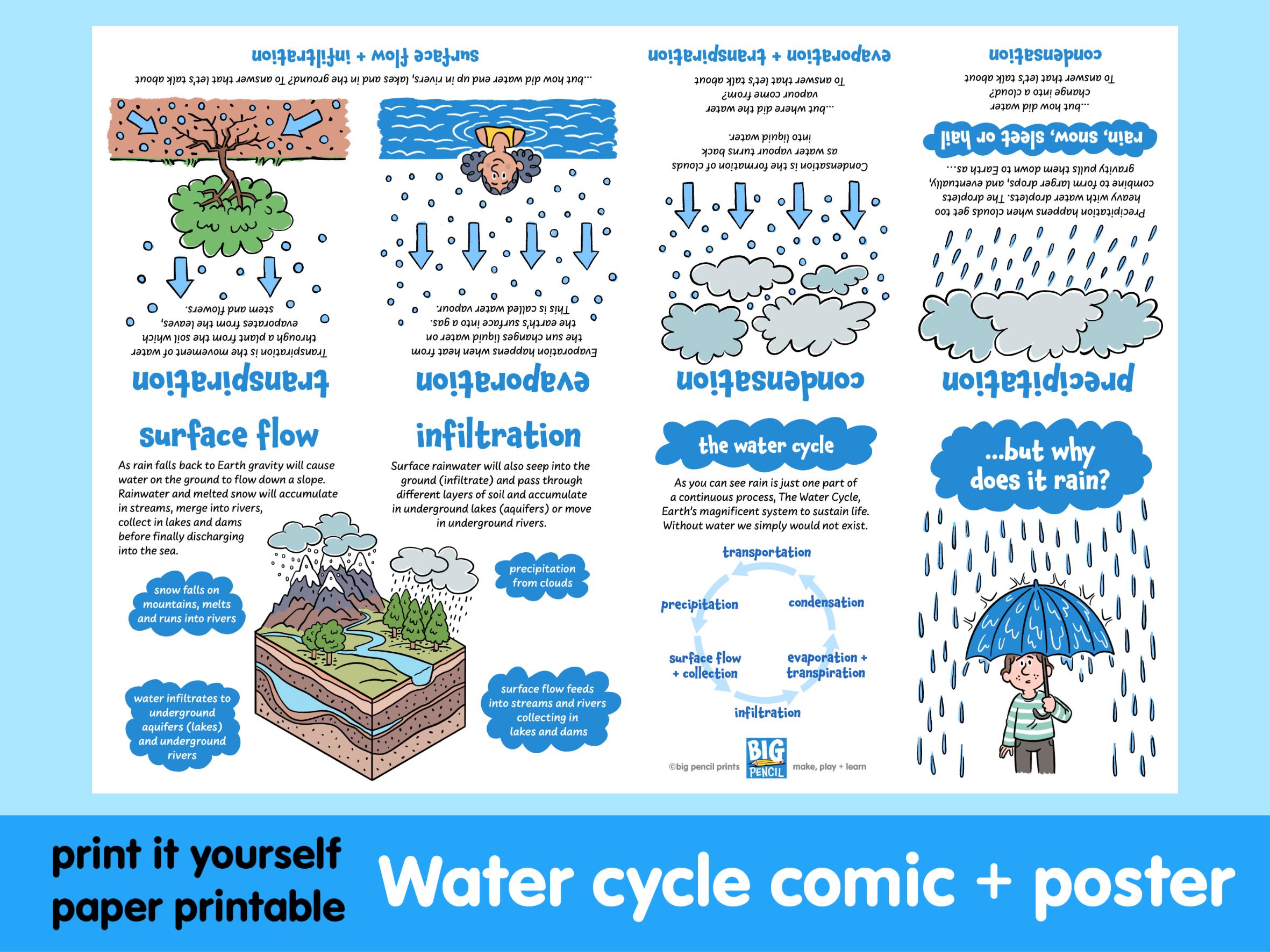 WATER CYCLE COMIC Printable Paper Comic Poster. Make It Yourself School ...