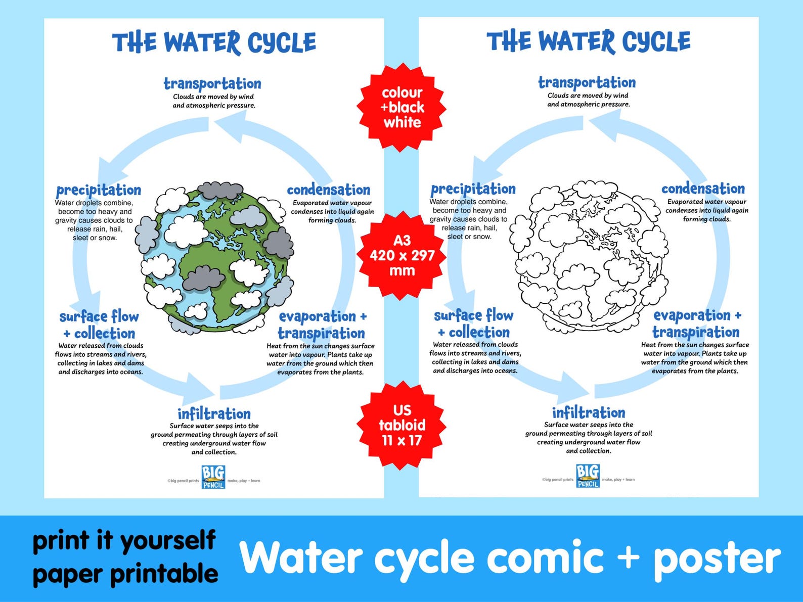 WATER CYCLE COMIC - Printable Paper Comic + Poster. Make It Yourself ...
