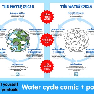 WATER CYCLE COMIC - Printable Paper Comic + Poster. Make It Yourself ...