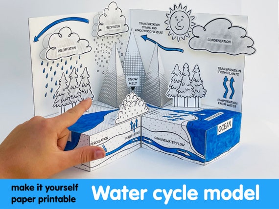 WATER CYCLE MODEL Printable Paper Diorama. Make It Yourself - Etsy Canada