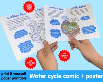 WATER CYCLE COMIC Printable Paper Comic Poster. Make It Yourself School ...