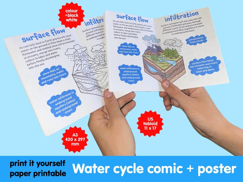 WATER CYCLE COMIC - Printable Paper Comic + Poster. Make It Yourself ...