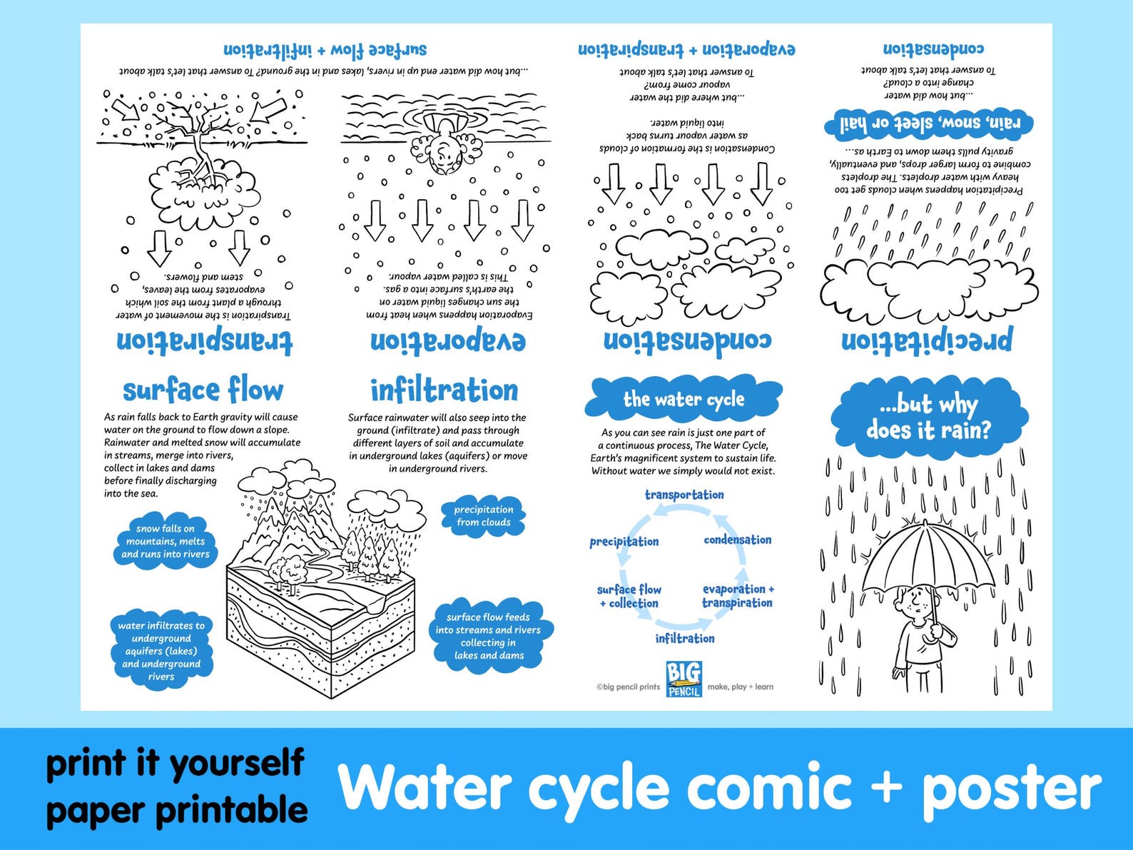 WATER CYCLE COMIC - Printable Paper Comic + Poster. Make It Yourself ...
