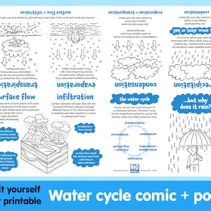 WATER CYCLE COMIC - Printable Paper Comic + Poster. Make It Yourself ...