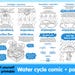 WATER CYCLE COMIC - Printable Paper Comic + Poster. Make It Yourself ...