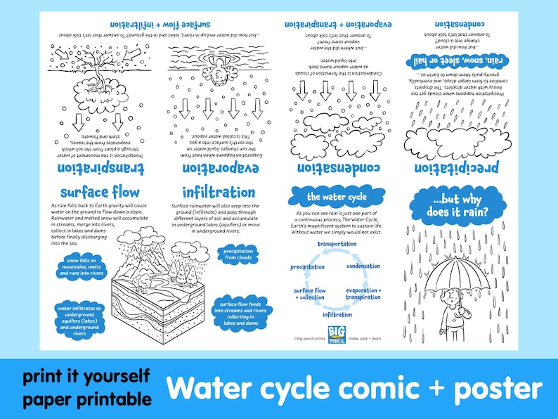 WATER CYCLE COMIC - Printable Paper Comic + Poster. Make It Yourself ...