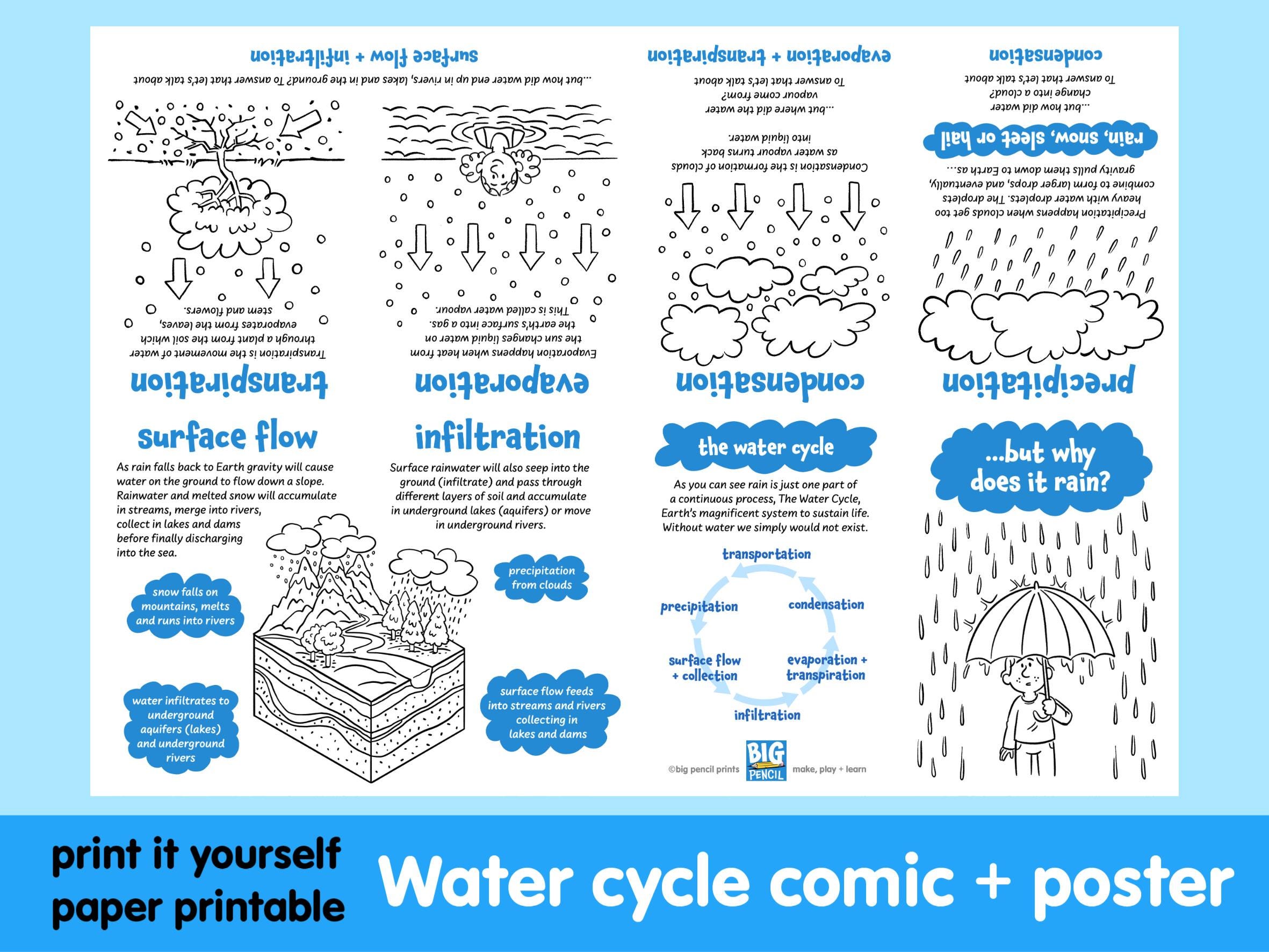 WATER CYCLE COMIC - Printable Paper Comic + Poster. Make It Yourself ...